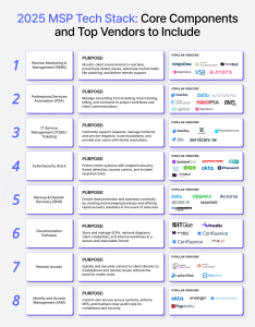 The Ultimate MSP Tech Stack Guide for 2025